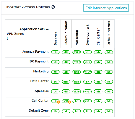 Defining Application Sets